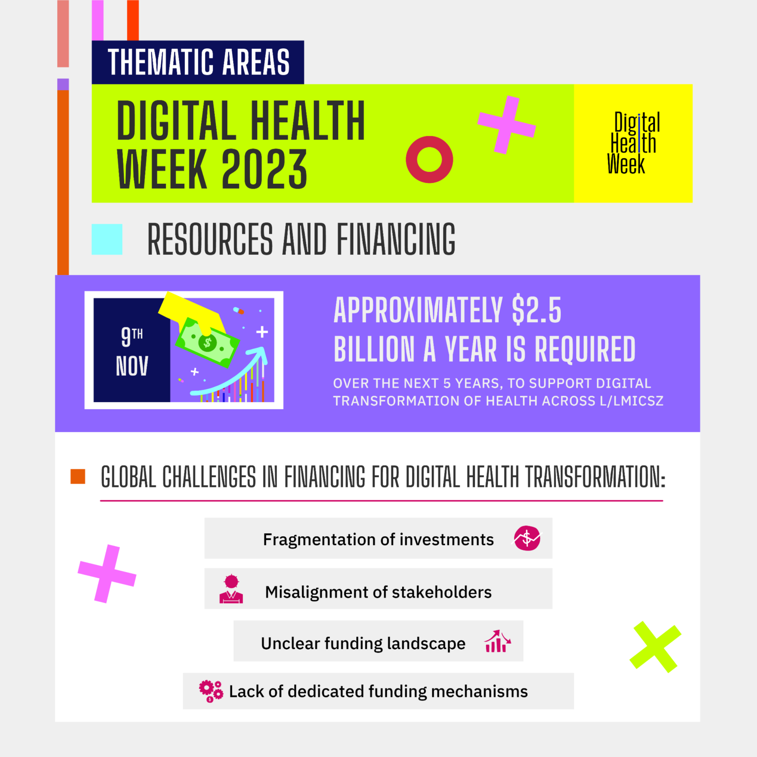 Digital Health Week 2023: Thematic Posts – Resources and Financing ...